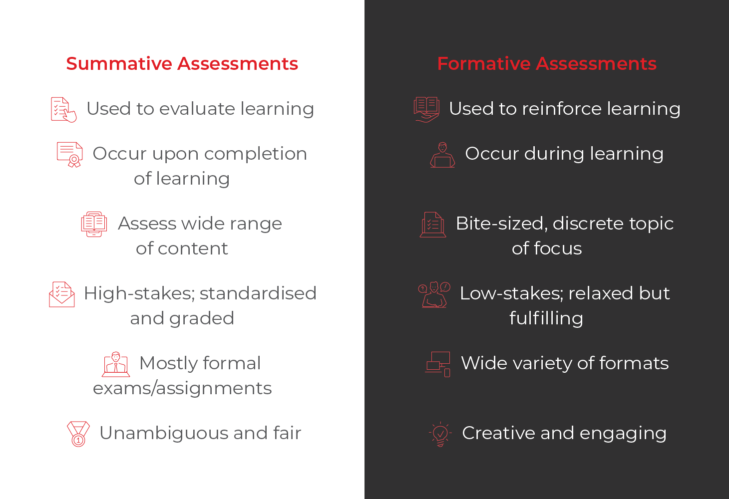 The Difference Between Summative and Formative Assessments | Interserv | High-value App, Cloud ...